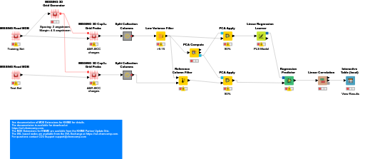 3D QSAR (MOE Extensions) — NodePit